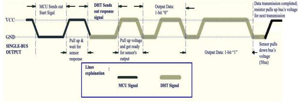 DHT11 Sensor: DHT11 Pinout, Application, Equivalent