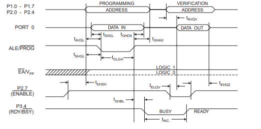 AT89C52 8-Bit Microcontroller: Pin Diagram, AT89C52, Datasheet