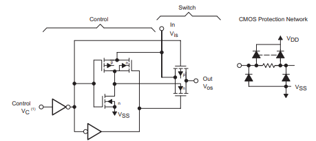 CD4066B Bilateral Switch: Features, Speicifications and Applications