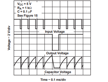 NE555 Precision Timer: Features, Specifications and Applications