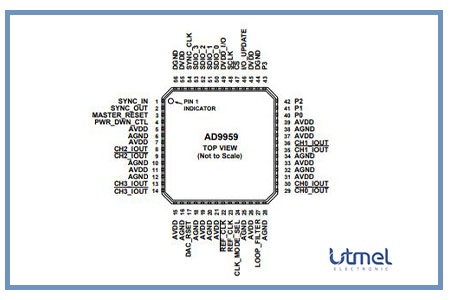 AD9959 Frequency Synthesizer: Pinout, Datasheet, Application Circuit