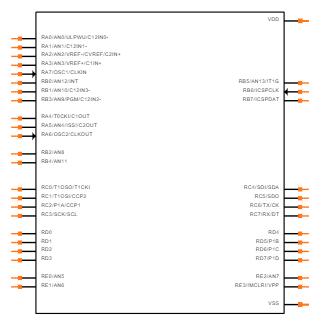 PIC16F887 8-bit Microcontroller: Programming, Datasheet and Pinout