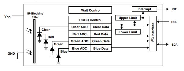 Everything you know about TCS34725 Color Sensors [FAQ]