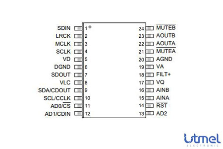 CS4270 Stereo Audio CODEC： CS4270 Datasheet, Pinout, CS4272 VS. CS4270