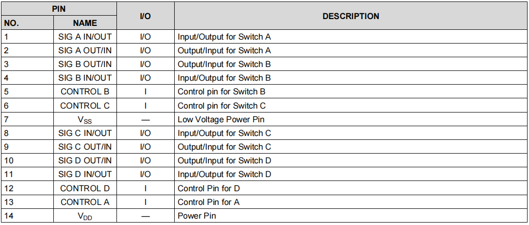 CD4066 Quad Bilateral Switches IC: Equivalent, Pinout and Uses
