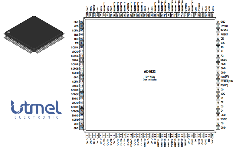 AD6623ASZ Transmit Signal Processor: Pinout, Specification, Datasheet