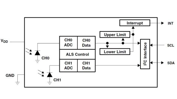 TSL2591 Converter: Datasheet, Pinout and Schematic