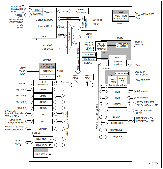 STM32F103C6T6 Microcontroller: 72MHz, 48-LQFP, Pinout and Datasheet