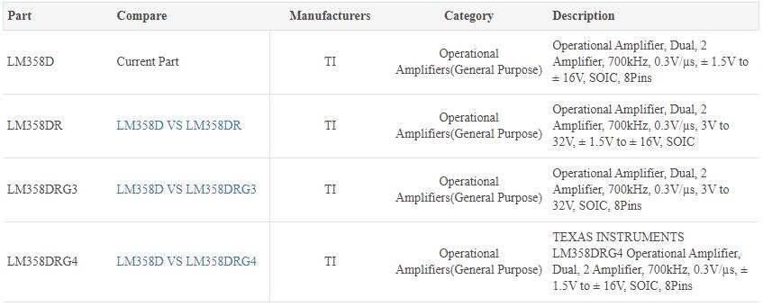 LM358D Operational Amplifier: Datasheet, Circuits and Pinout