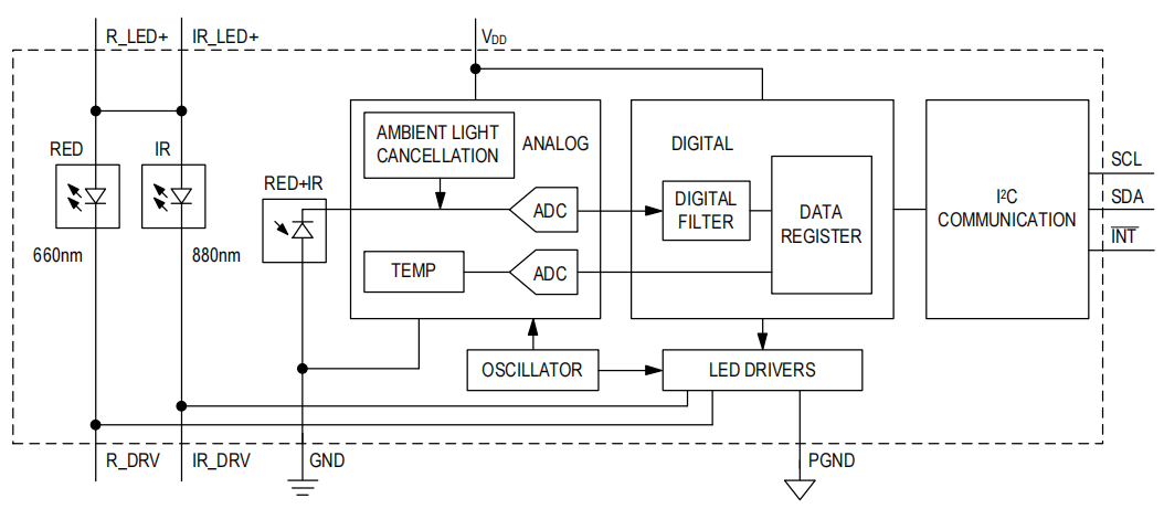 MAX30100 Heart-Rate Sensor IC : Specification, Pinout and Datasheet