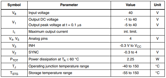 L5973D:35V, 250kHz, Pinout and Datasheet