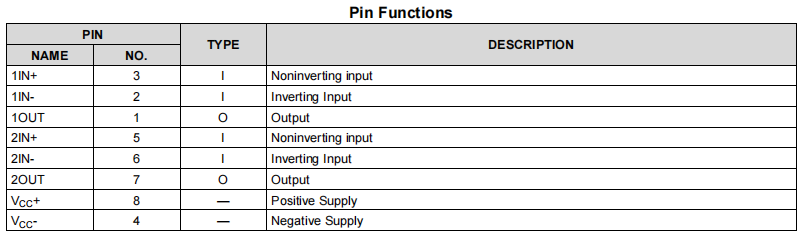 RC4558 Operational Amplifier: Datasheet, Replacement and Pinout