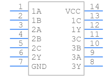 74HC10 Triple 3-input NAND Gate: Pinout, Equivalent and Datasheet