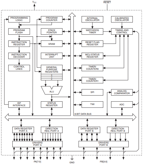 ATTINY20 8-bit AVR Microcontroller: Pinout, Features and Datasheet