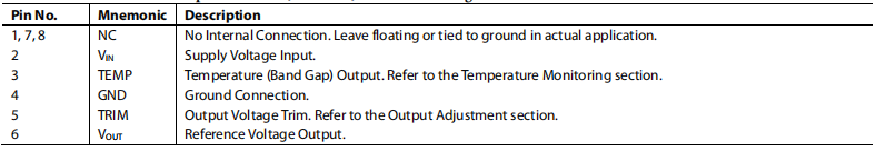REF02 Voltage References: Circuit, Pinout, and Datasheet