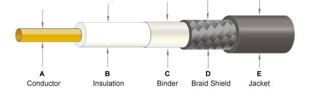 LMR400 VS LMR300: Which one to choose?｜LMR® -400 VS LMR® -300
