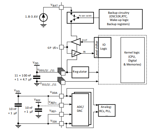 STM32F103VCT6 Microcontroller: 72MHz, 100-LQFP, Pinout and Datasheet