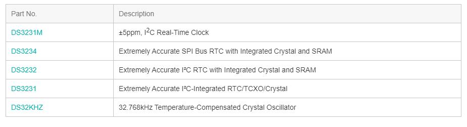 DS3232 RTC: Pinout, Datasheet and DS3232 vs. DS3231