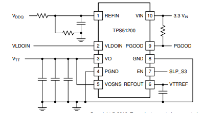 TPS51200DRCT DDR Voltage Regulator 10-VSON: Datasheet, Pinout, TPS51200DRCT VS NCP51200MNTXG