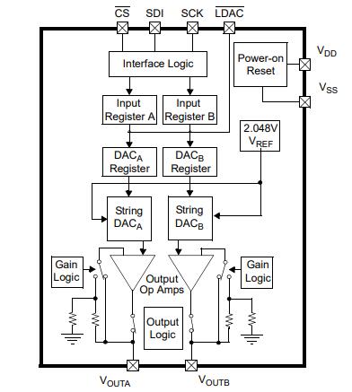 MCP4822 Digital-to-Analog Converter: Datasheet, Pinout and MCP4822 Arduino