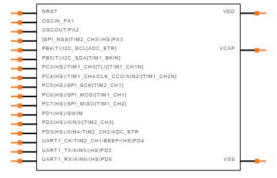 STM8S103F3 VS ATmega328p: Which microcontroller is better