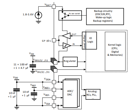 STM32F103RCT6 Microcontroller: 72MHz, 64-LQFP, Pinout and Datasheet