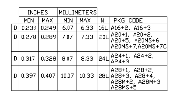 MAX31865 Converter: Datasheet, Pinout and Benefits