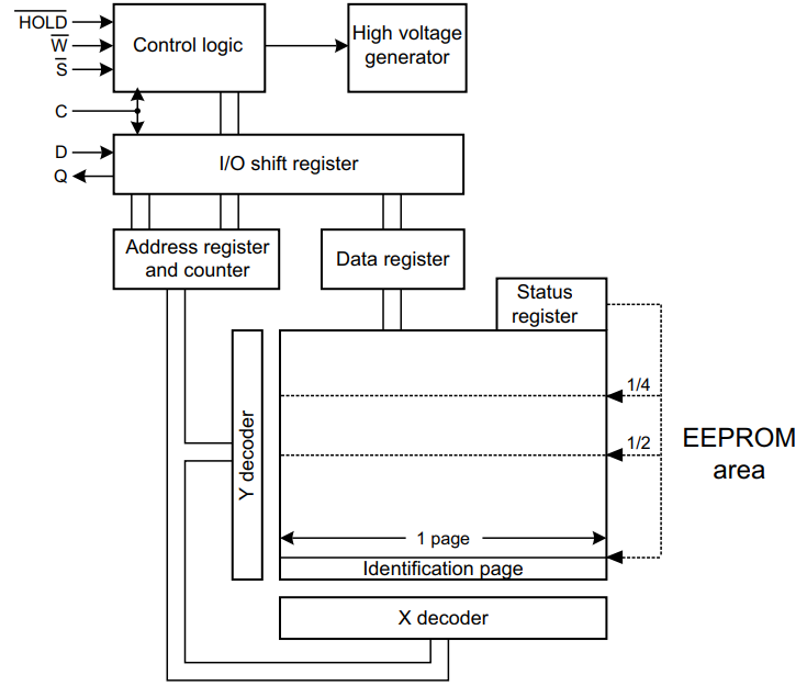 M95M01-R EEPROM: Pinout, Equivalent and Datasheet