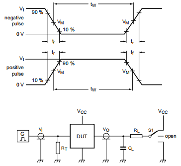 74HC125 Quad buffer/line driver: Circuit, Pinout and Datasheet