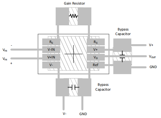 INA126P Precision Instrumentation Amplifier: Application, Feature and ...