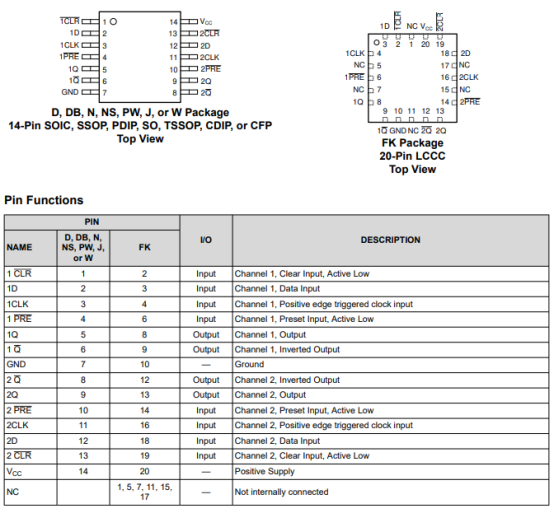 SN74HC74N Flip-Flop: Pinout, Applications and Datasheet