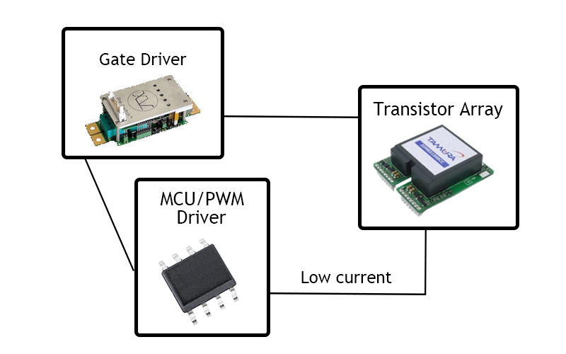 PMIC - Gate Drivers: A Purpose-Built Integrated Circuit - Utmel