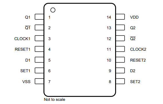 CD4013BE: Overview, Features, Applications