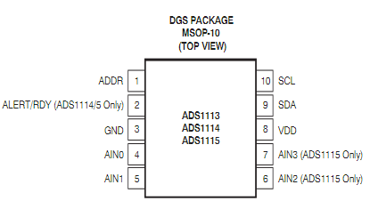 ADS1115IDGSR Converter: Pinout, Applications and Datasheet