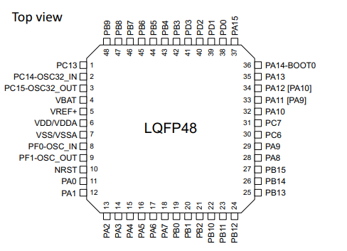 STM32G030F6P6: Overview, Features, Applications