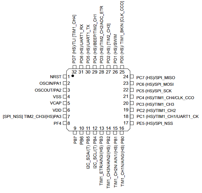 STM8S003F3P6TR: Overview, Features, and Applications