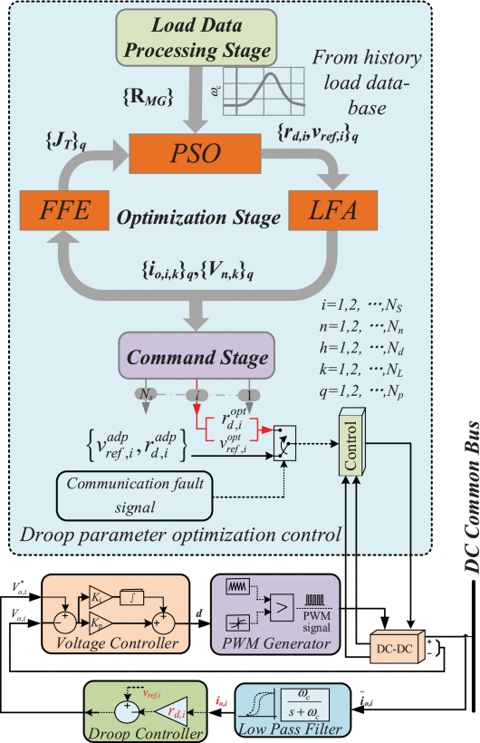 Challenges and Control Approaches for Current Sharing in DC Microgrids ...