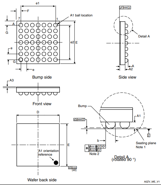 STM32F411CEU6: Overview, Features, Specification
