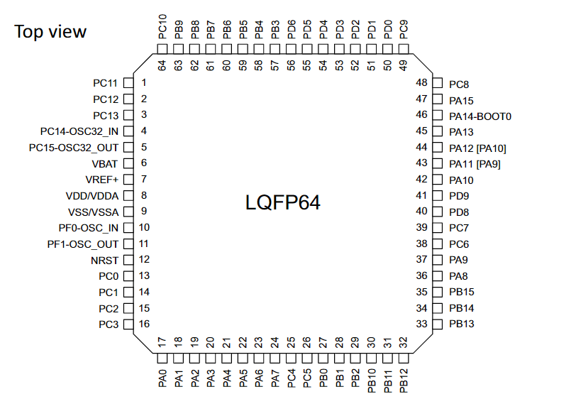 STM32G070RBT6: Overview, Features, and Datasheet