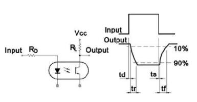 The Comprehensive Introduction to TLP521-1XGBSMT&R [Video]