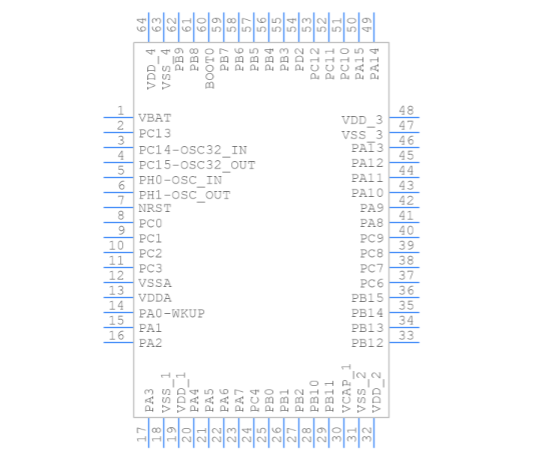 STM32F722RET6: Overview, Features, and Applications