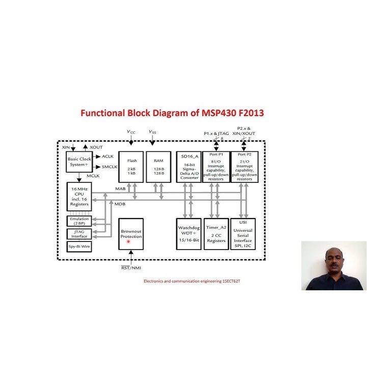 MSP430: Detailed Datasheet, Pinout, and Alternatives Guide