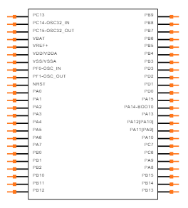 STM32G030C8T6 MCU: Pinout, Applications and Datasheet