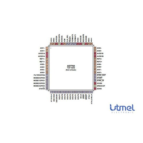 AD7768 24-Bit 8-Channel ADC: High-Speed Simultaneous Sampling Deep Dive