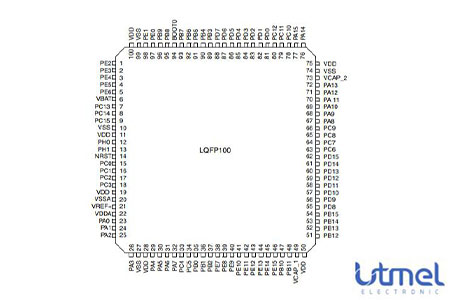 The Comprehensive to STM32F407VET6[FAQ]