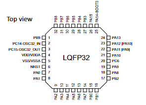 STM32G030K6T6 Microcontrollers: Features, Applications and Datasheet