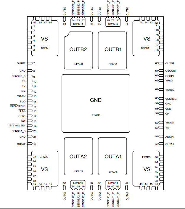 POWERSTEP01: Overview, Features, and ApplicationsPOWERSTEP01: Overview ...