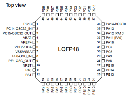 STM32G030C8T6 MCU: Pinout, Applications and Datasheet