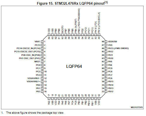 STM32L476RGT6 Microcontroller: Pinout, Features and Datasheet