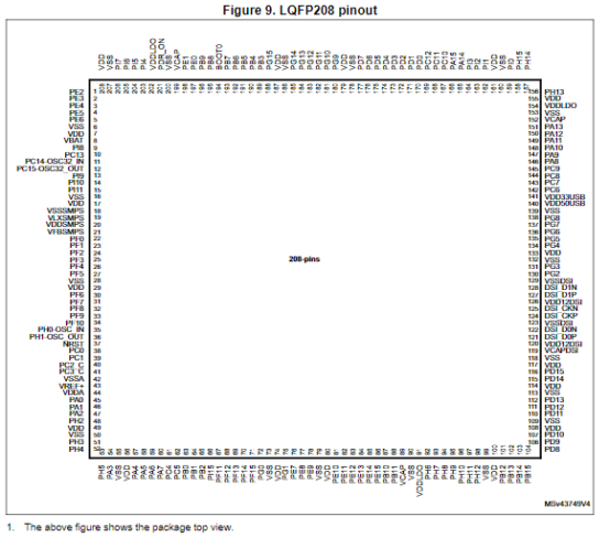 STM32H747XIH6 Microcontroller: Features, Applications and Datasheet